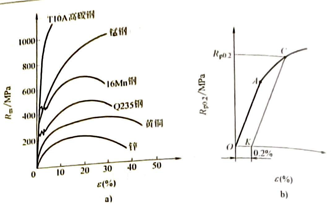 Main mechanical properties of spring materials | Custom Spring