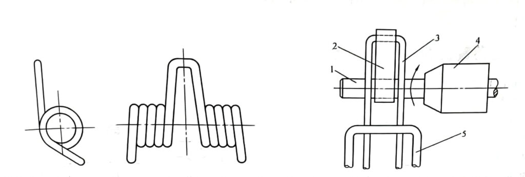The central winding of cylindrical spiral torsion spring