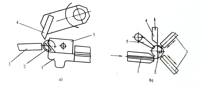Automatic spring coiling machine | Spring Manufacturer