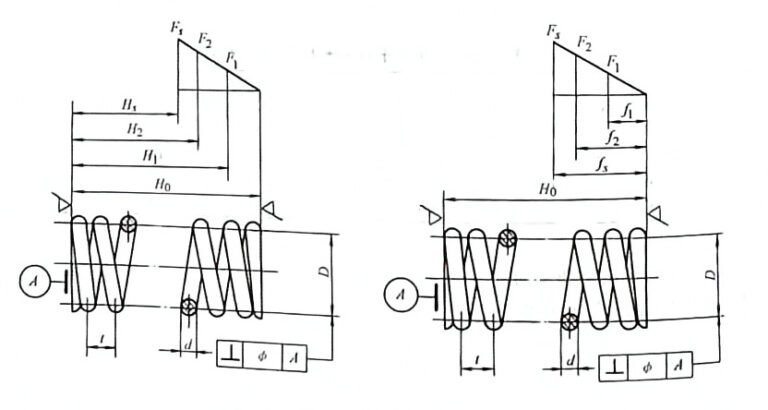 Compression Springs and Wire Forms Manufacturer in China